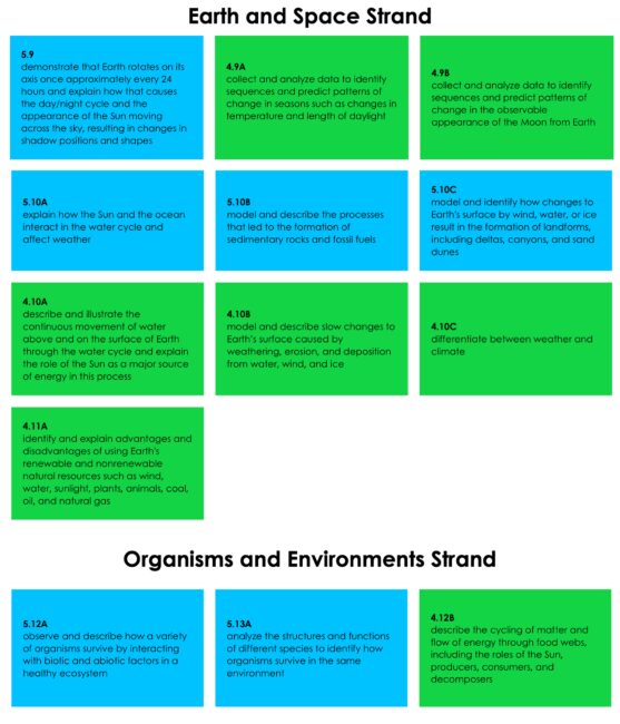 5th Grade Science STAAR Test Prep 2026 — The Science Penguin